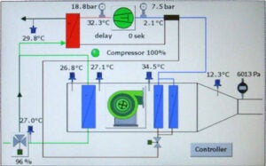 Combitherm - Airport Technology