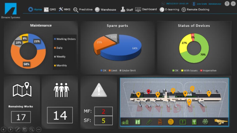 Gate Management Solution - Airport Technology