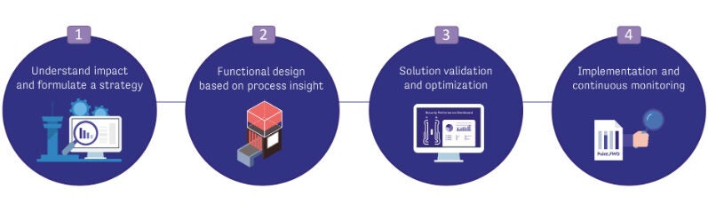 Point FWD Launches Proposition Website for Security Equipment ...