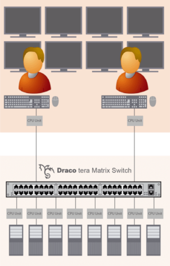 IHSE Enables Collaborative Multi-Screen Control - Airport Technology