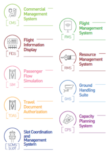 A complete solution for managing airport operations - Airport Technology