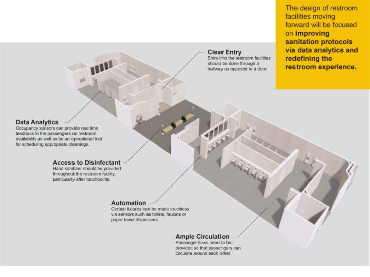 Will Covid-19 change airport design forever?