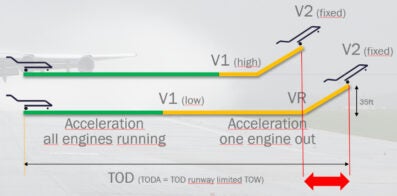 How to Report Runway Conditions for Take-off and Landing - Airport ...