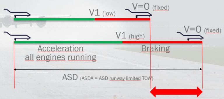 How to Report Runway Conditions for Take-off and Landing - Airport ...