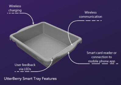 No more lost luggage: Smart trays and the future of airport security ...