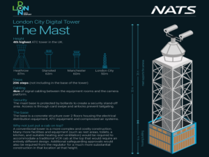 Remote working: the benefits of remote ATC - Airport Technology