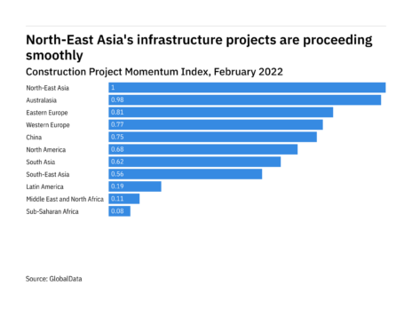 GlobalData Archives - Airport Technology