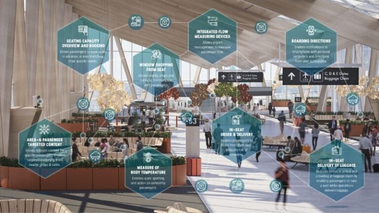 IoT Placemaking Makes Airports Smarter - Airport Technology