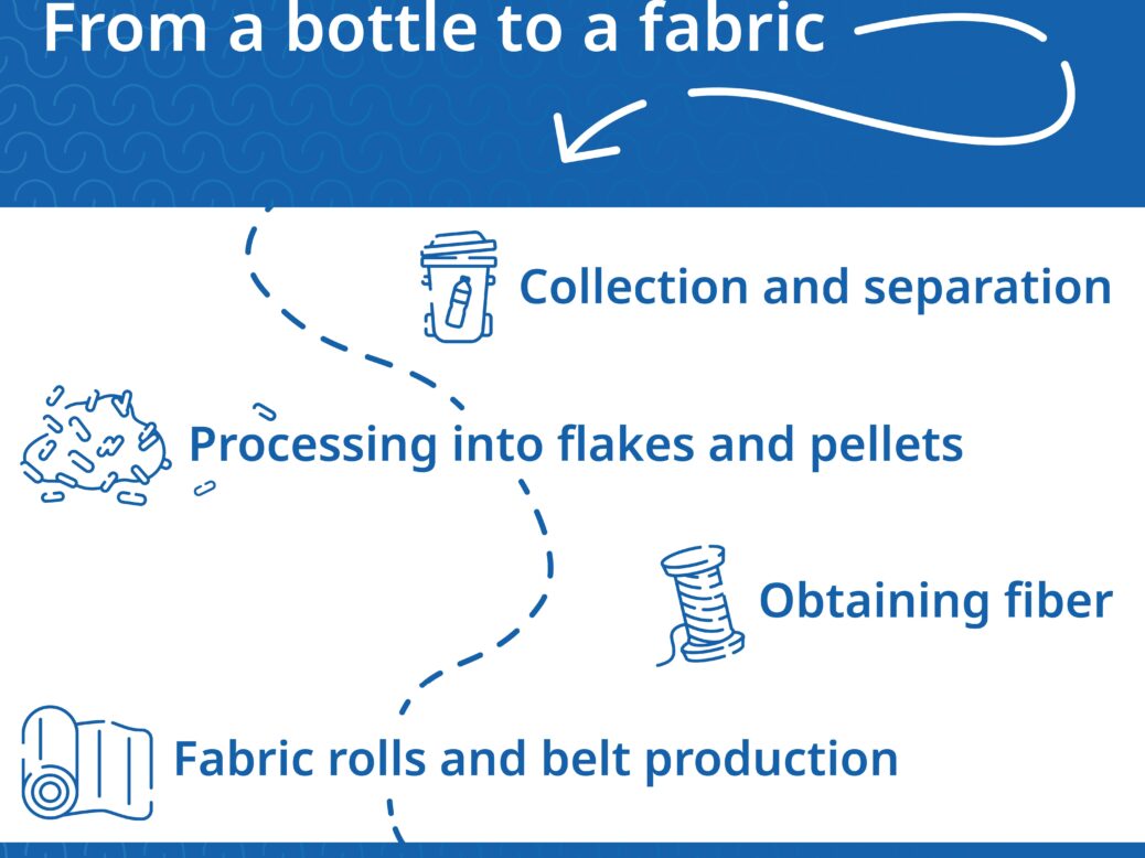 PET Fabrics: A Continuing Process of Change - Airport Technology