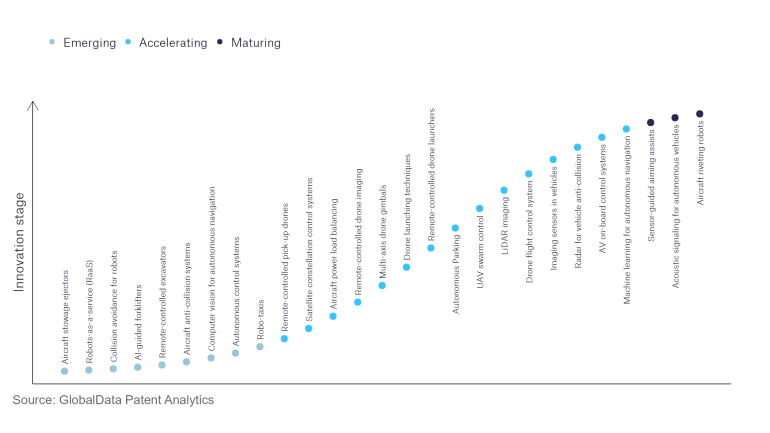 Who are the leading innovators in computer vision for autonomous ...
