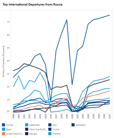Russia's aviation sector is sanctioned, so where are all the flights ...