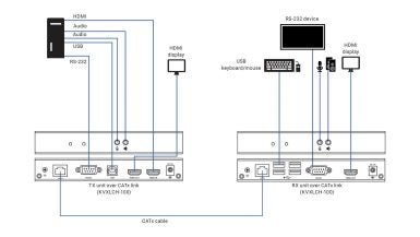 KVX KVM Extenders - Airport Technology