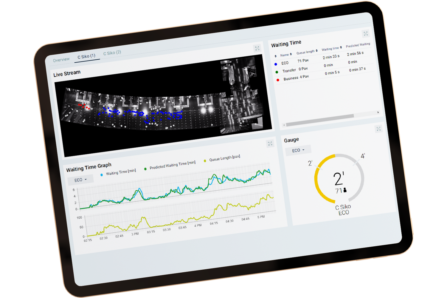 Airport Technology Excellence Awards 2024: Xovis - Airport Technology
