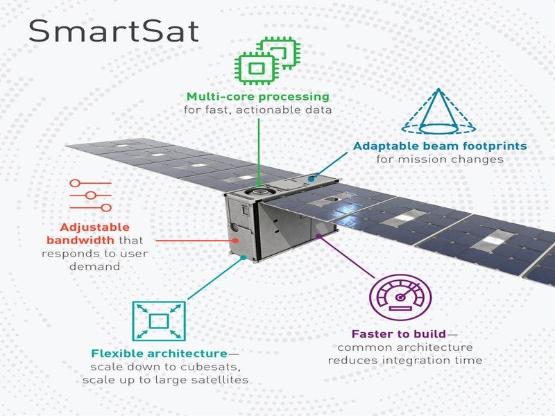Lockheed Martin to integrate smartphone-like software into satellites