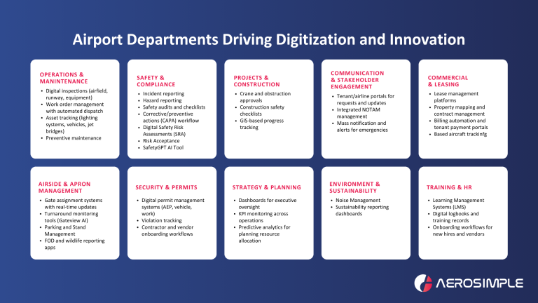 Aerosimple Wins Business Expansion Award in Airport Management Systems