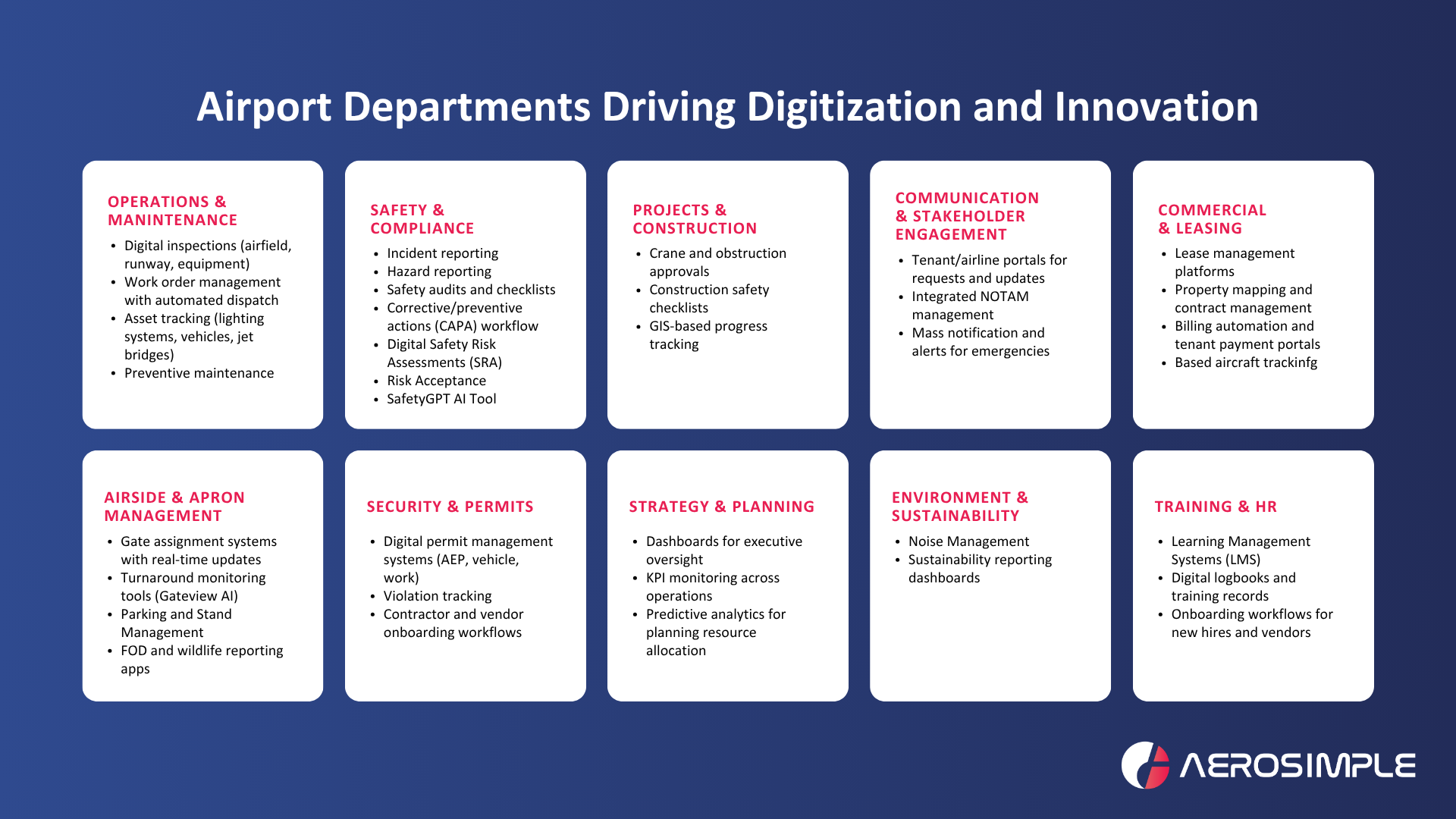 Aerosimple Wins Business Expansion Award in Airport Management Systems